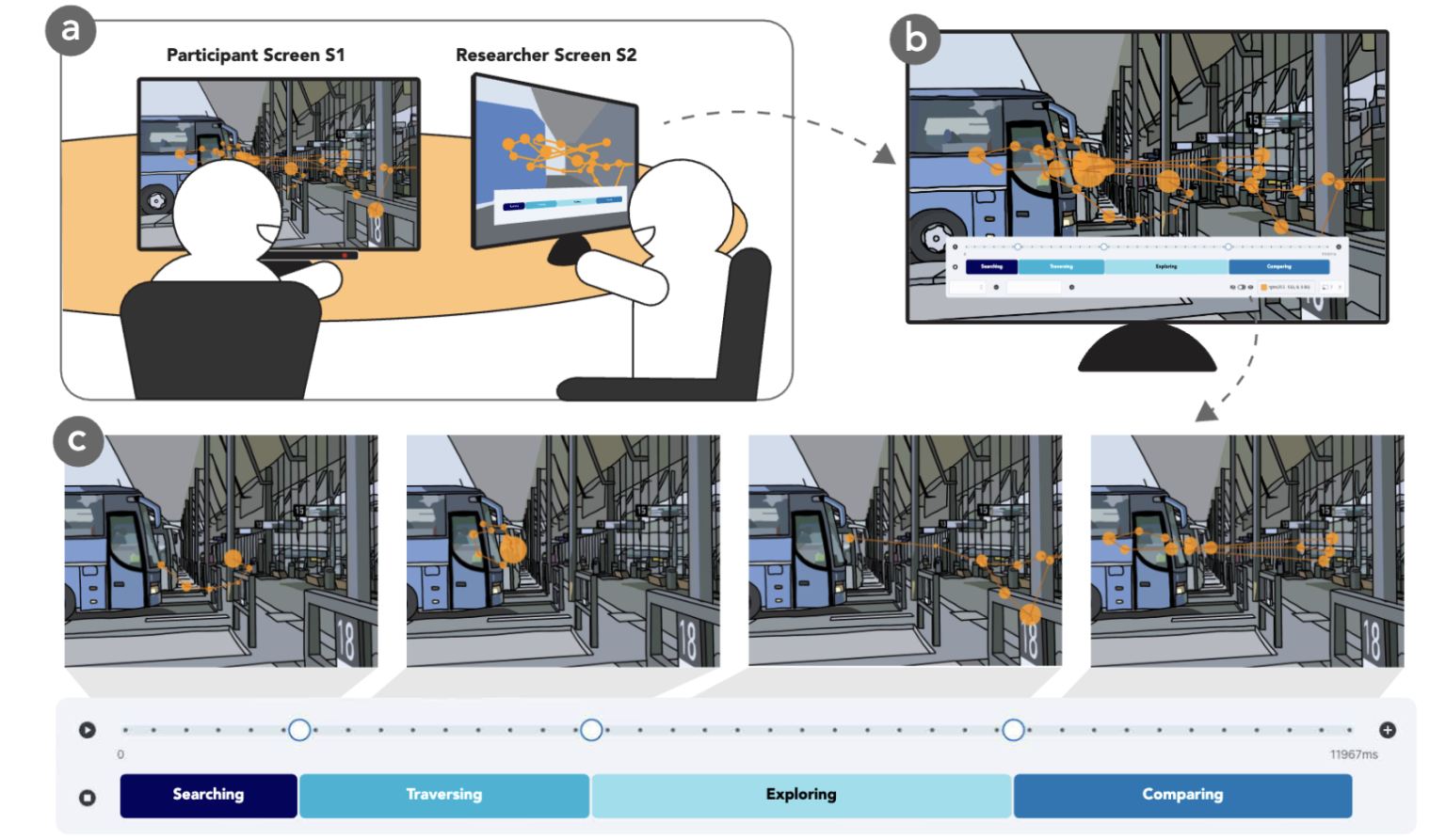 Characterizing Visual Intents for People with Low Vision through Eye ...